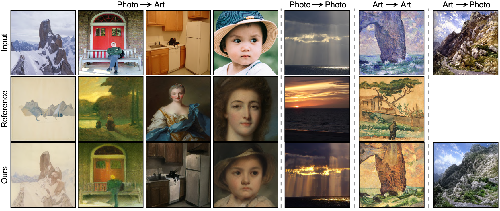 VCG Harvard | QuantArt: Quantizing Image Style Transfer Towards High ...